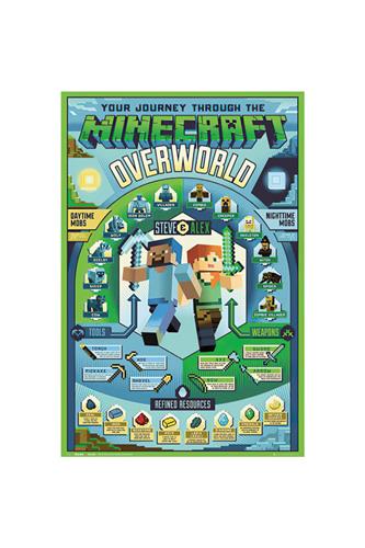 Minecraft Poster Overworld - 61,0 x 91,5 cm | Faraos Webshop